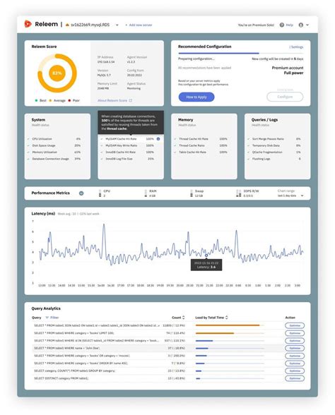 Whats New At Releem Sql Query Optimization Tool Releem