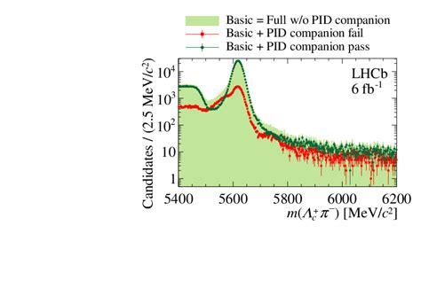 First Observation And Branching Fraction Measurement Of The Lambda B