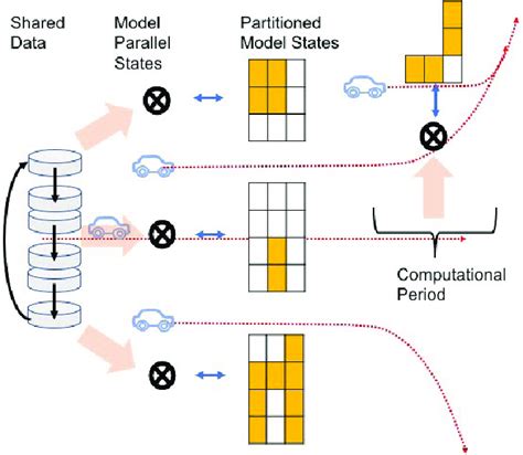 a distributed storage example download scientific diagram