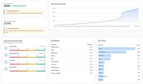 Navigating The Vector Database Boom A Six Month Retrospective