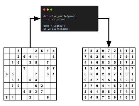 Sudoku Solver Solving Sudoku With Python3 And By Ben Bellerose
