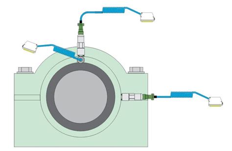 Single Axis Vs Triaxial Accelerometers Hansford Sensors