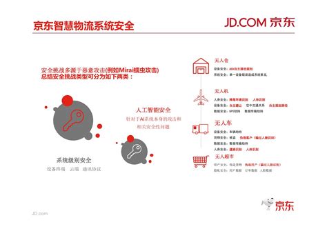 京东 苏志刚 《ai大数据时代电商攻防：ai对抗ai》