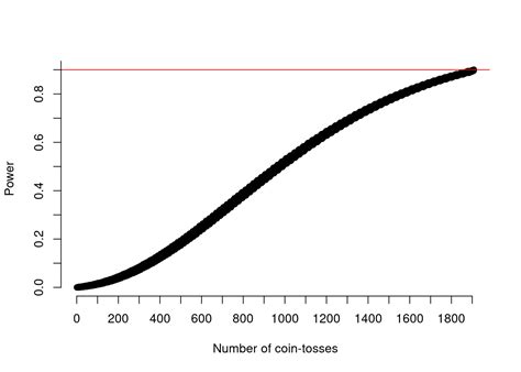 Power Analysis By Data Simulation In R Part I Julian Quandt
