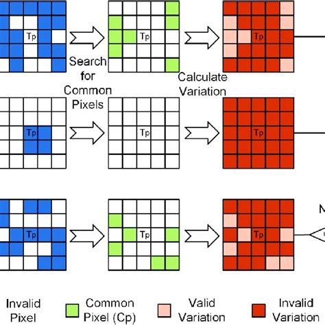 Schematic Diagram Of The Three Possible Scenarios For Reconstructing Download Scientific