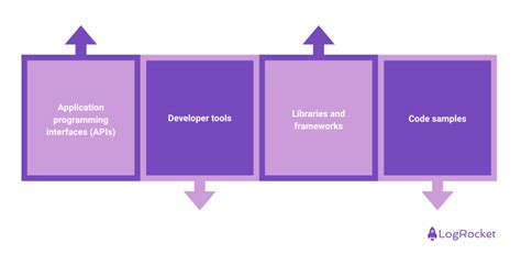 What Is An Sdk Overview And Guide Logrocket Blog