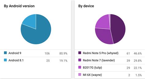 Crash On Xiaomi Redmi · Issue 5353 · Cocoscocos Engine · Github