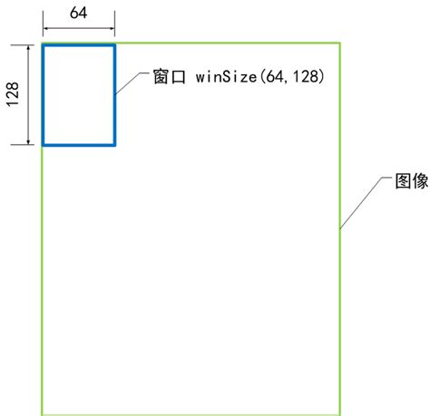第十九节、基于传统图像处理的目标检测与识别 hog svm附代码 python技术站