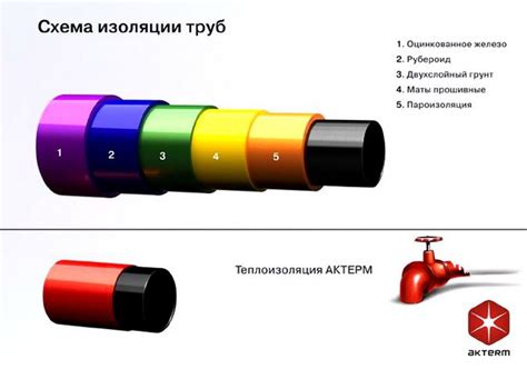 Жидкая теплоизоляция Актерм характеристики, все отзывы
