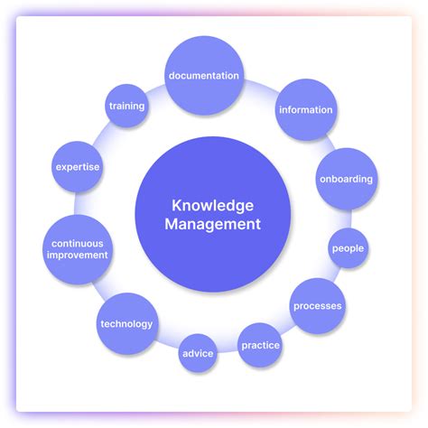 knowledge management systems the ultimate guide for 2023
