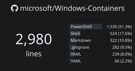 Microsoft Windows Containers Ghloc
