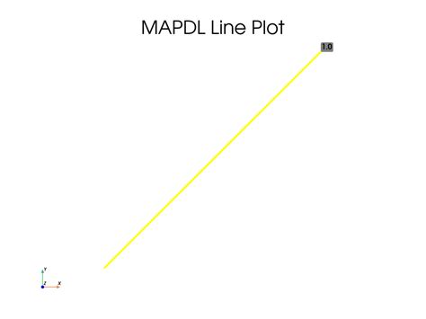 Lines — Pymapdl