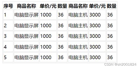 使用css优化表格 css table 优化 csdn博客