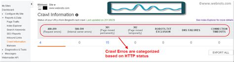 How To Submit Sitemap To Bing Webmaster Tools Webnots
