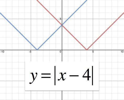 absolute value graph shifts