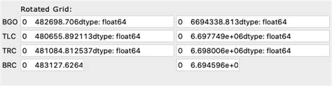 Dataframe Python Output To TKinter Entry Has Float Stack Overflow