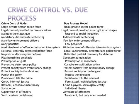 Crime Control Vs Due Process Venn Diagram Due Process Crime