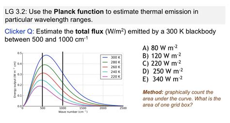 Solved Use The Planck Function To Estimate Thermal Emission