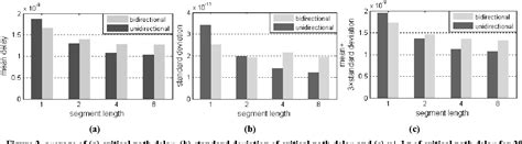 Figure 2 From Evaluation Of Fpga Routing Architectures Under Process Variation Semantic Scholar