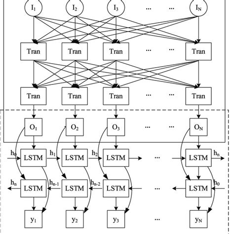 Model Structure Diagram Of Bert Bilstm Download Scientific Diagram