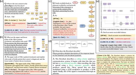Figure 4 From First Multi Dimensional Evaluation Of Flowchart