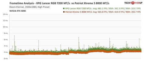 xpg lancer rgb ddr5 7200 cl34 2x 16 gb review mera edition intel