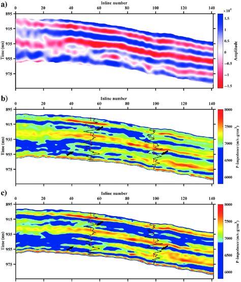 Seismic And P Impedance Profile Of Inversion Results Crossline 76 Download Scientific