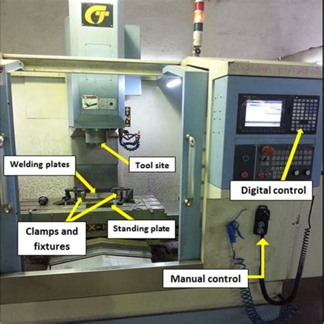 The Processes Of Aluminium Alloy By Friction Stir Welding Download Scientific Diagram