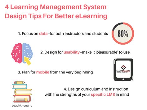 Learning Management System Design Tips For Better Elearning