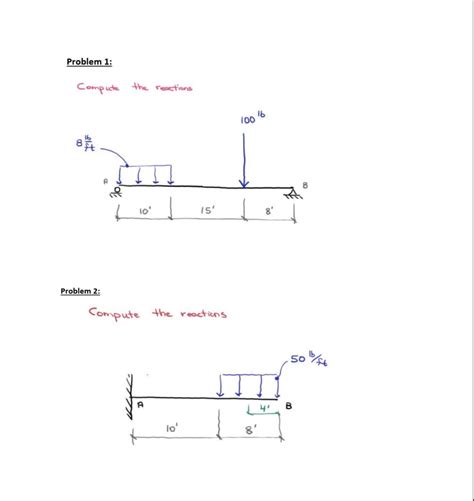 Solved Problem Compute The Reactions Chegg