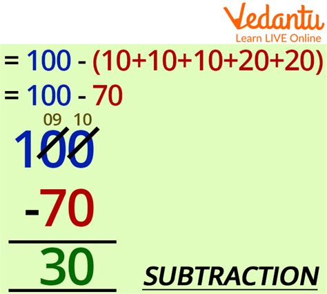 master subtraction of numbers concepts tricks and practice