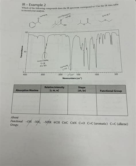 Solved Ir ﻿example 2which Of The Following Compounds Does