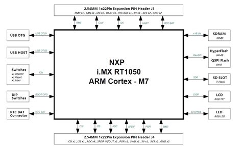 30 Arch Mix Development Board Features Nxp Imx Rt1052 Crossover
