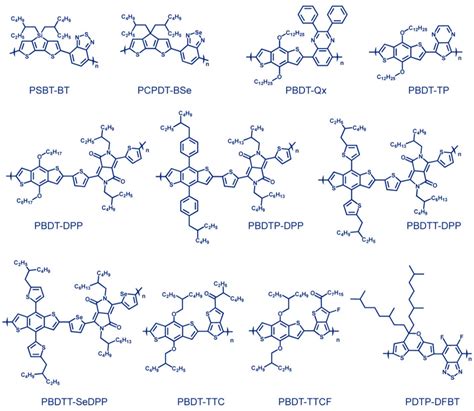 Chemical Structures Of Narrow Band Gap Polymer Donors Download