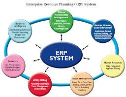 Uw Leverancier ERP Systeem