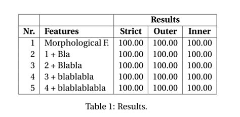 tables missing vertical line at the end of the first line tex