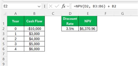 Npv Formula Excel Step By Step Net Present Value Formula Guide Myexcelonline