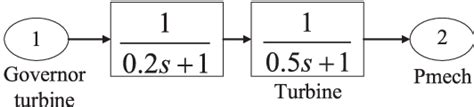 Transfer Function Based Model Of Thermal Power Plant Download