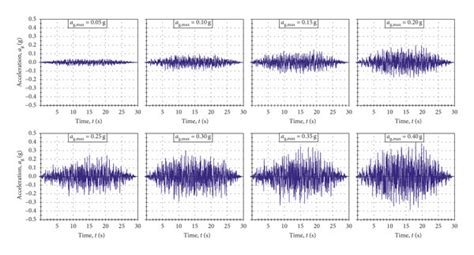 applied horizontal base accelerations a elastic response spectra