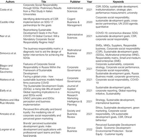 Articles On The Relation And Interconnection Of Csr And Sdgs Source Download Scientific