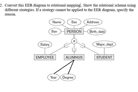 Solved Convert This Eer Diagram To Relational Mapping Show The