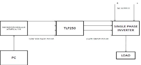 Pwm Voltage Source Single Phase Inverter Download Scientific Diagram