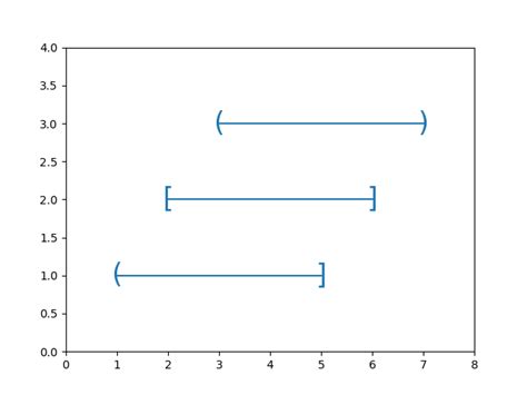Python Line End Styles In Matplotlib Stack Overflow