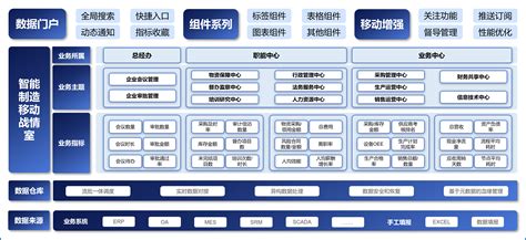 制造业移动端工作台 帆软应用市场