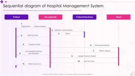 Sequential Diagram Of Hospital Management System PowerPoint Templates Slides And Graphics