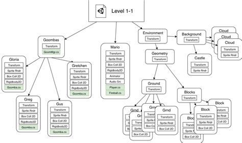 Intermediate A Unity Primer
