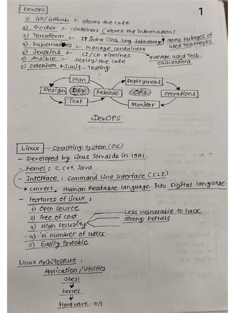 linux pdf
