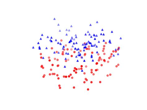 Python Matplotlib How To Crop A Plot So That All White Borderpadding
