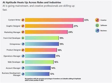 Syed Shah Noor Hussain On Linkedin Linkedin Microsoft Ai Marketing