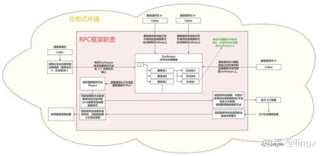 c 实现轻量级rpc分布式网络通信框架 知乎
